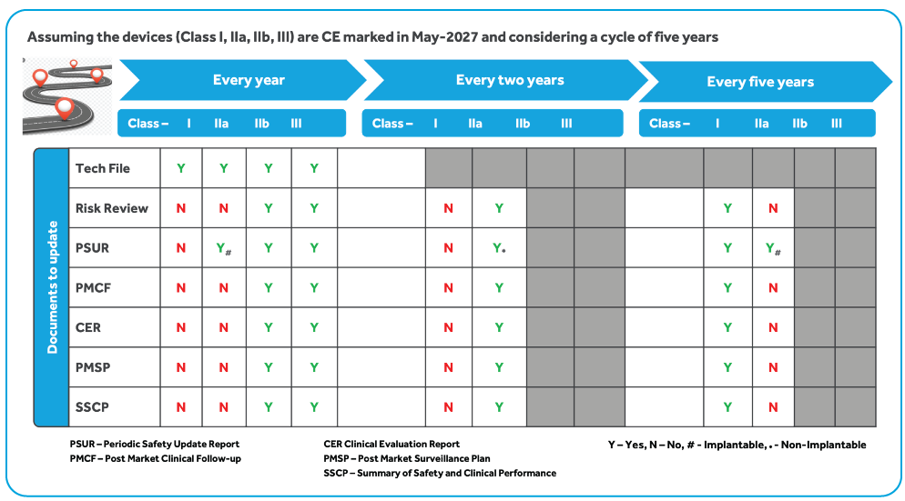 Whitepaper | Overview of Medical Device Regulatory Affairs Whitepaper | Overview of Medical Device Regulatory Affairs